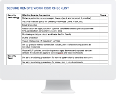 Template - Coronavirus Remote Work Checklist